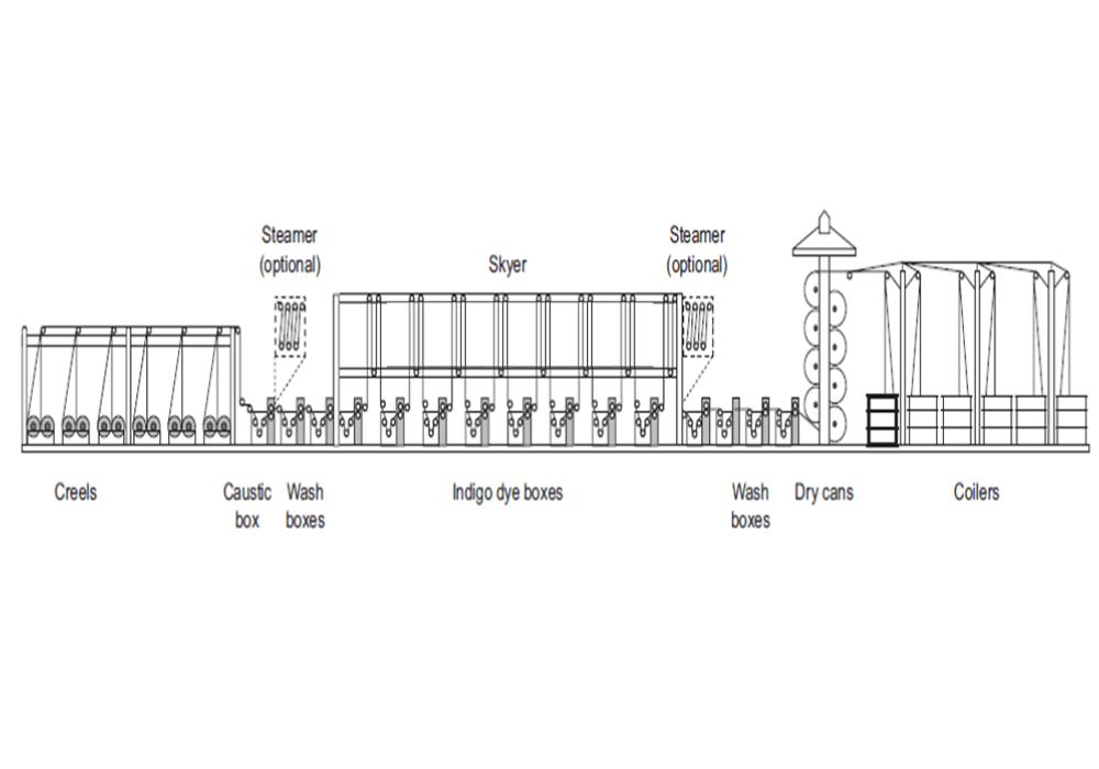 INDIGO Dye Recovery Plant | Rafae Engineering