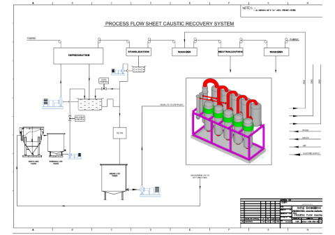 CAUSTIC RECOVERY PLANT/CRP/CRU | Rafae Engineering